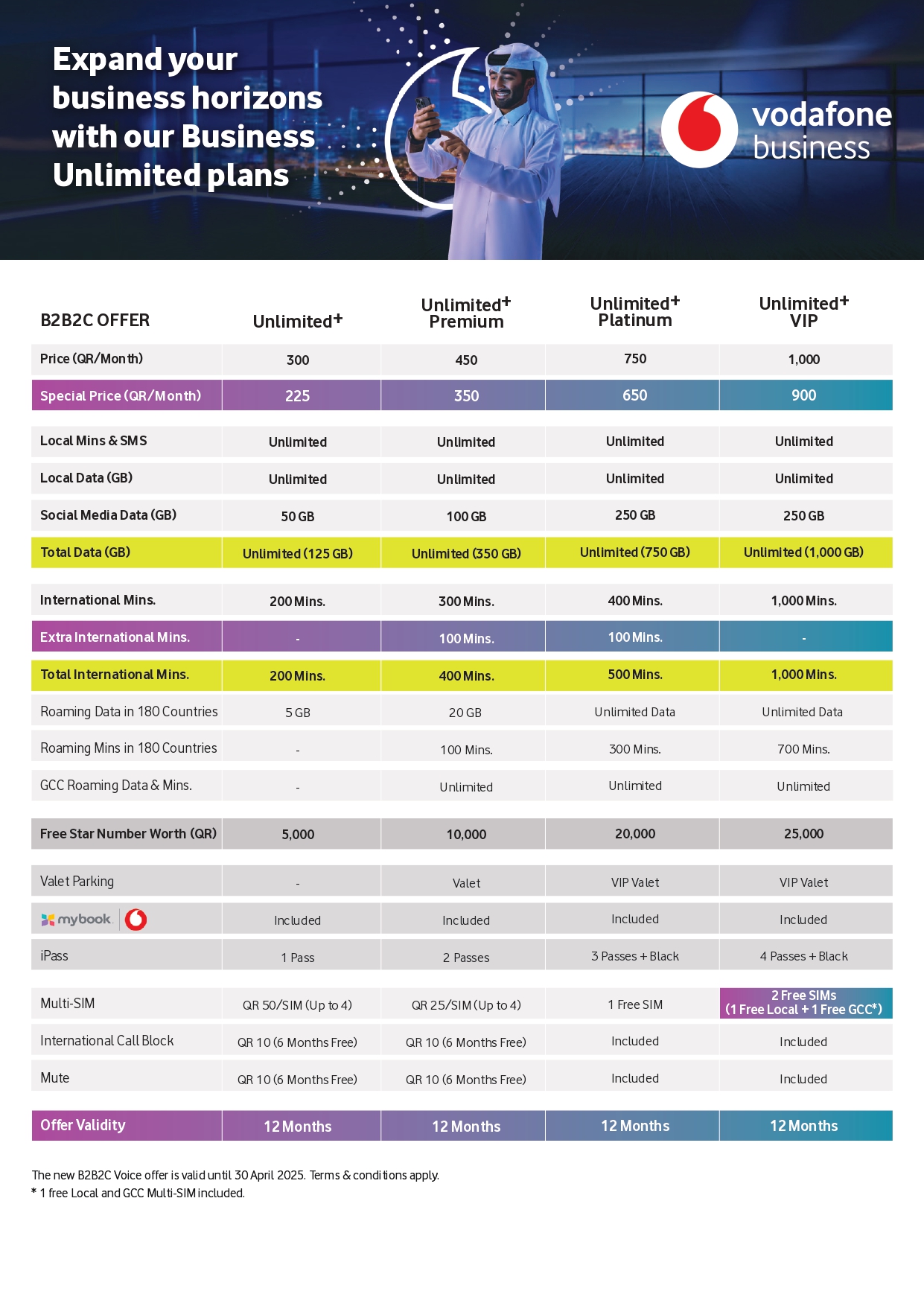 Vodafone Offer – Nasser Bin Khaled