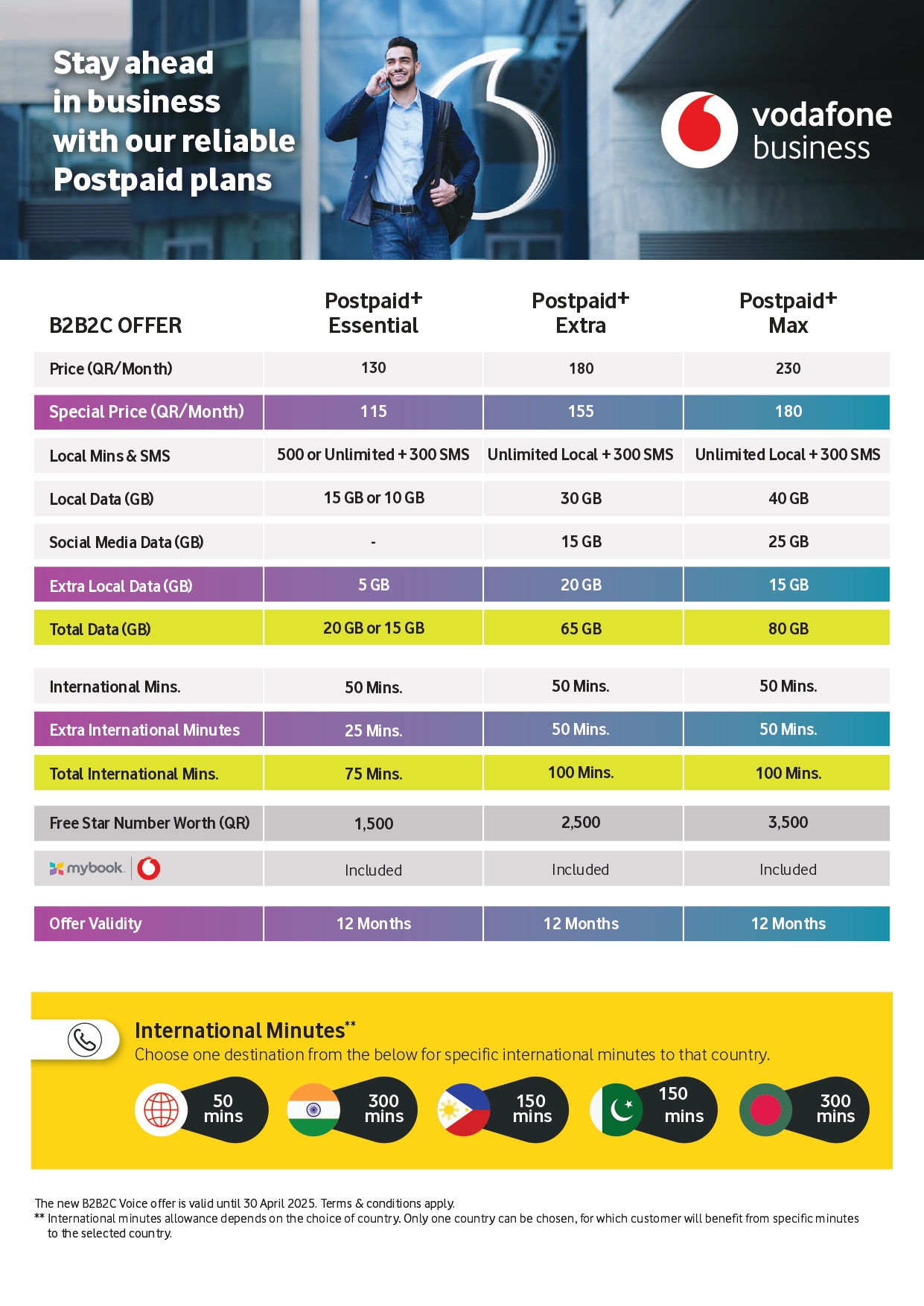 Vodafone Offer – Nasser Bin Khaled